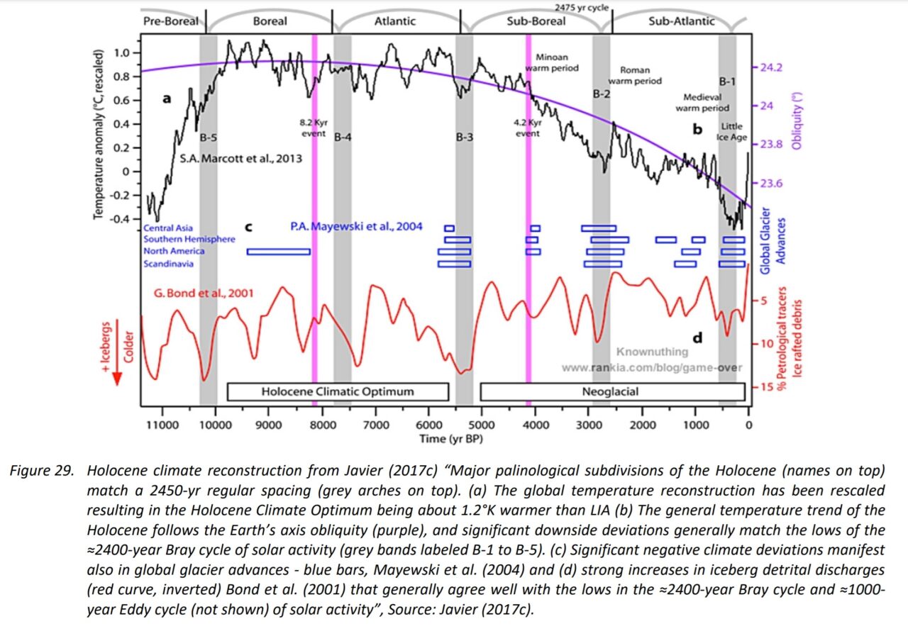 Earth’s Temperature Mechanism – It’s not Greenhouse! #2 | Common Sense ...
